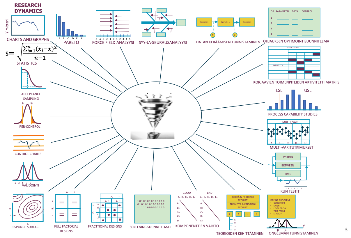 Parannusidean myyminen – Lean Six Sigma - SixSigma